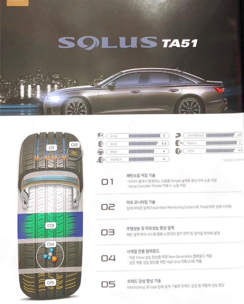 SOLUS(솔루스 TA91, TA51, TA21) : 네이버 블로그