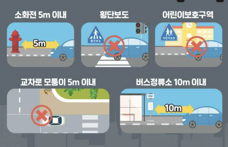 이거알면 끝 불법주정차 단속시간 및 과태료 벌금 정리 네이버 블로그