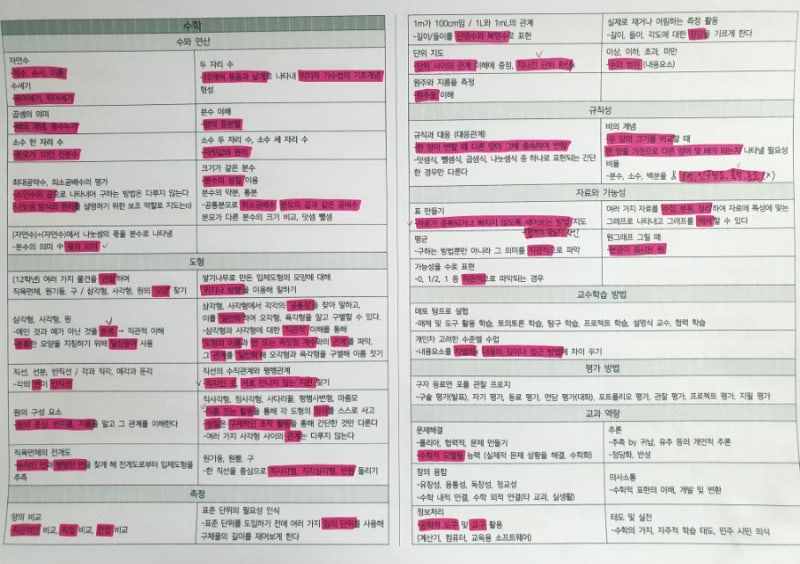 초등임용 교육과정 정리 자료 Feat최소한의 암기 범위 네이버 블로그