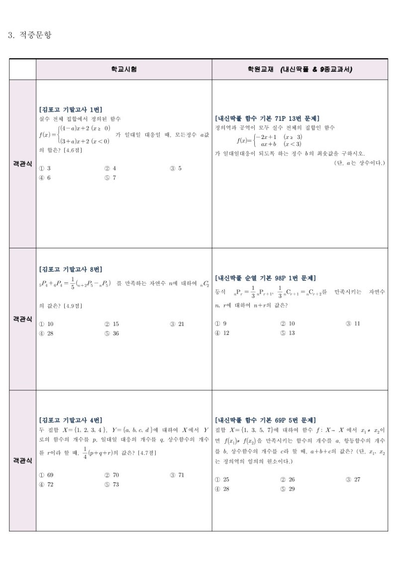 고1 2학기 2차 지필평가 기출문제 및 분석 수학 네이버 블로그