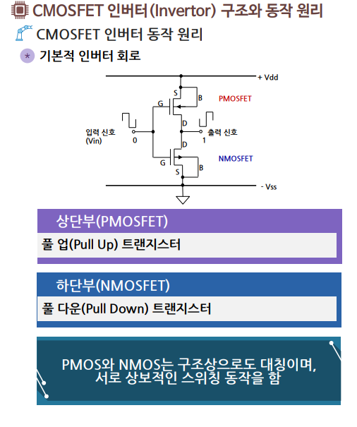 반도체제조공정기술Part1(E-koreatech) : 네이버 블로그