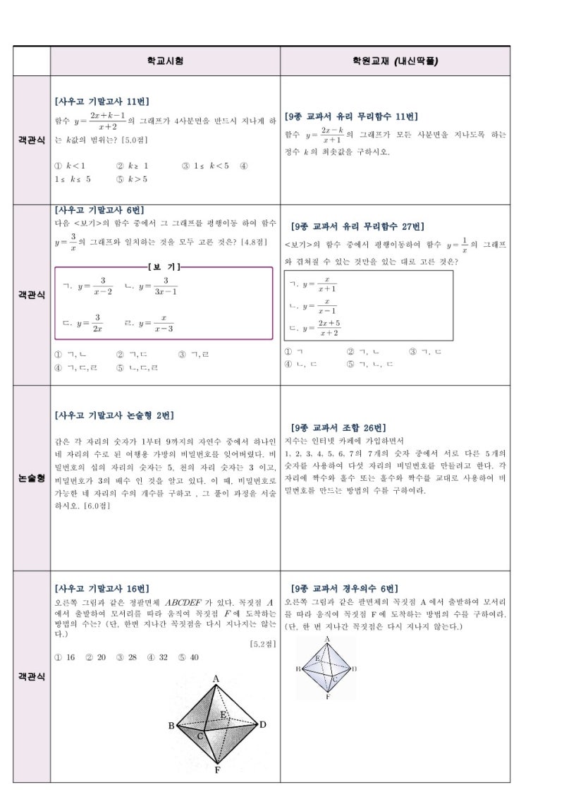 고1 2학기 2차 지필평가 기출문제 및 분석 수학 네이버 블로그