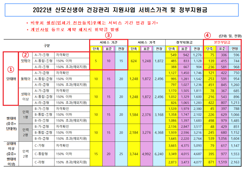 2022년 노원구 정부지원산후도우미 신청방법 And 본인부담금 90 환급 지원 네이버 블로그