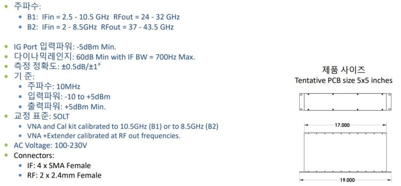 Mini-circuits VNA Extender 소개 (24~32GHz, 37~43.5GHz) 주파수 대역 확장 : 네이버 블로그