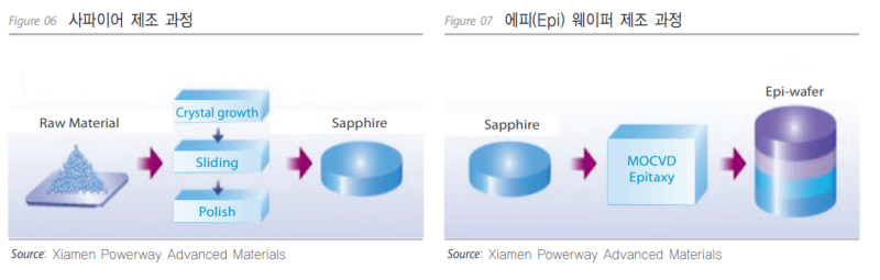 Mini VS Micro LED 디스플레이 정리와 관련주 레이크머티리얼즈. : 네이버 블로그
