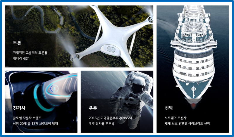 Lg 에너지 솔루션 주식 청약 경쟁률 상장 주가 Ipo 네이버 블로그