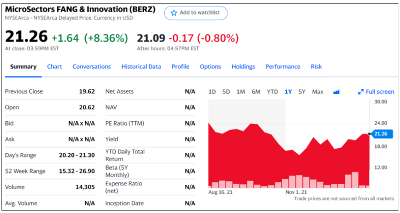 미국 빅테크 3배 레버리지 BULZ, FNGU 비교분석(Feat. ETF와 ETN차이) : 네이버 블로그