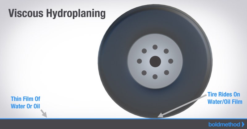 [performance] Hydroplaning(수막현상)에 대해 알아보자.(Dynamic, Viscous, Reverted ...
