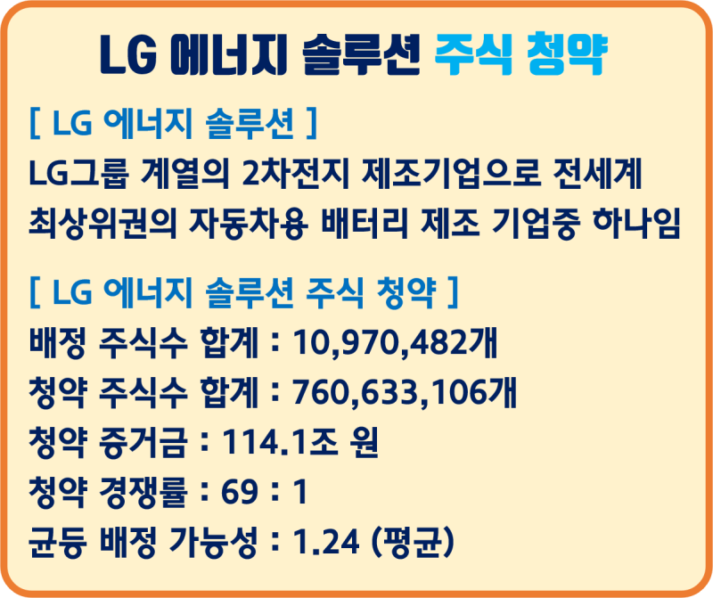Lg 에너지 솔루션 주식 청약 경쟁률 상장 주가 Ipo 네이버 블로그