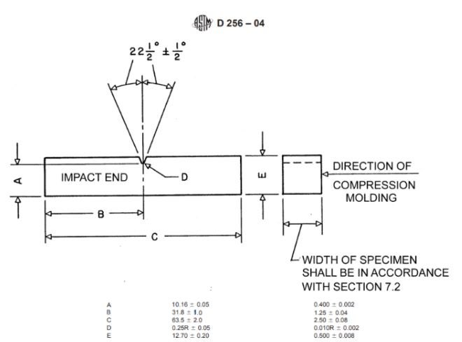 ASTM D256 -플라스틱의 아이조드 펜튤럼 충격 저항성 / 충격시험 : 네이버 블로그