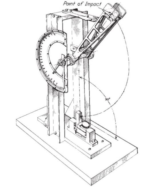 ASTM D256 -플라스틱의 아이조드 펜튤럼 충격 저항성 / 충격시험 : 네이버 블로그