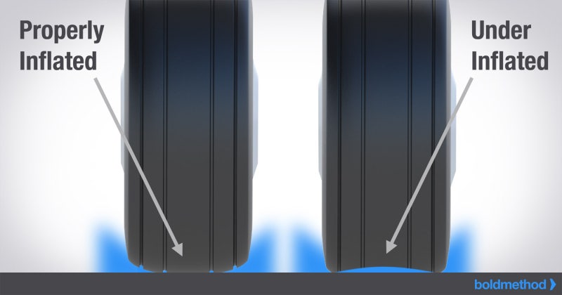 [performance] Hydroplaning(수막현상)에 대해 알아보자.(Dynamic, Viscous, Reverted ...