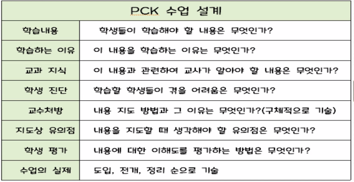 지도안 잘 쓰는 법 이론편 임용수험생과 신규교사를 위한 지도안 잘 쓰는 법 네이버 블로그