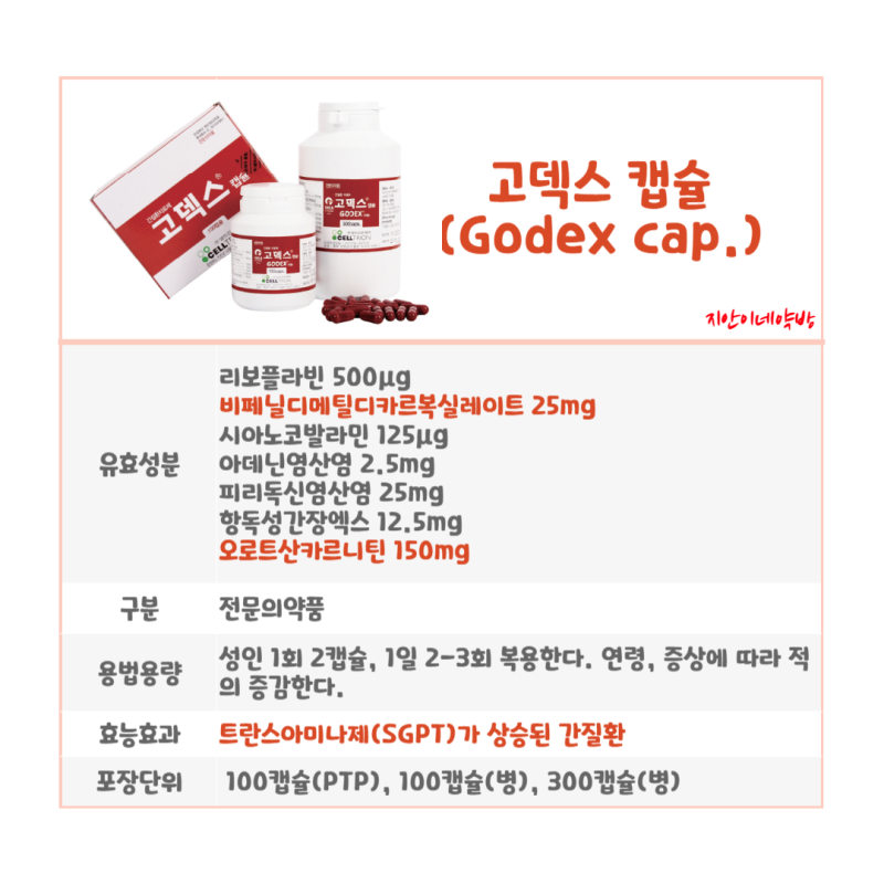 고덱스캡슐(고덱스캅셀) 총정리 :: 부작용, 성분, 효과 주의사항(ft.가네진정) : 네이버 블로그