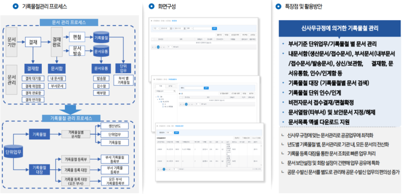 비영리공공기관 그룹웨어 Bizbox Alpha비즈박스 알파 전자결재부터 문서유통 Erp 연동까지 네이버 블로그