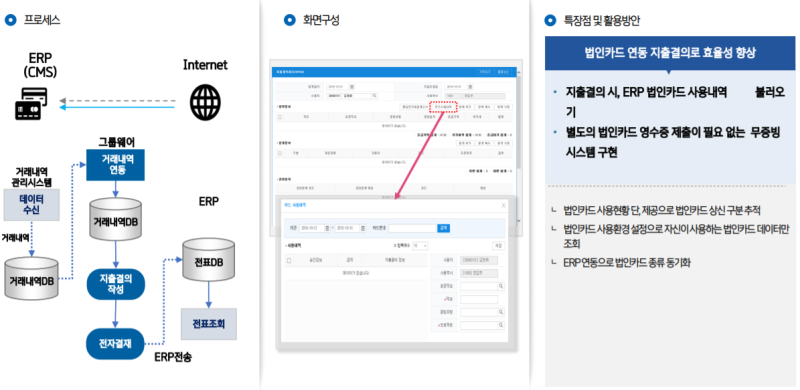 비영리공공기관 그룹웨어 Bizbox Alpha비즈박스 알파 전자결재부터 문서유통 Erp 연동까지 네이버 블로그