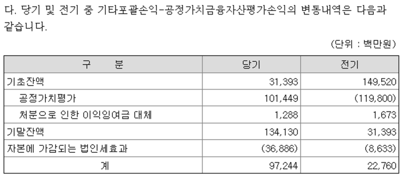 Ifrs 1109 Fvoci 채무상품 및 지분상품 처분시 회계처리사례 네이버 블로그