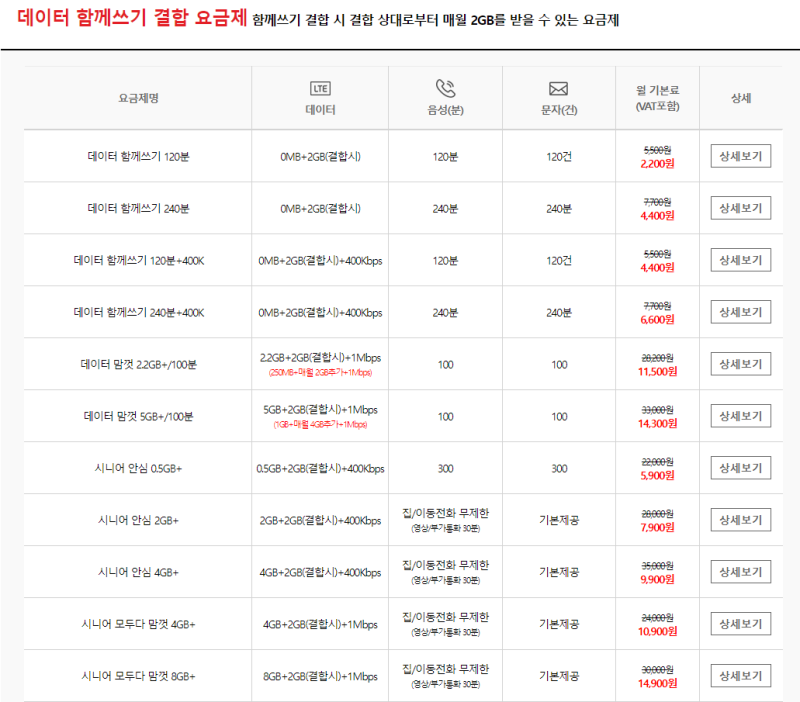 알뜰폰 Kt 엠모바일 후불 유심 데이터쉐어링 무료 회선 추가 신청 방법 네이버 블로그