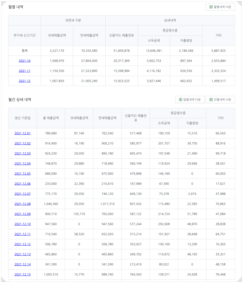 부가가치세 신고를 위한 온라인판매 매출자료 정리 방법 네이버 블로그