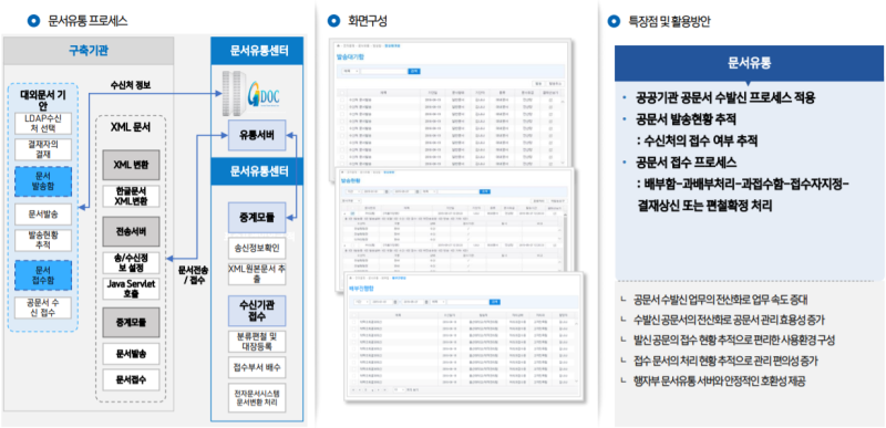 비영리공공기관 그룹웨어 Bizbox Alpha비즈박스 알파 전자결재부터 문서유통 Erp 연동까지 네이버 블로그