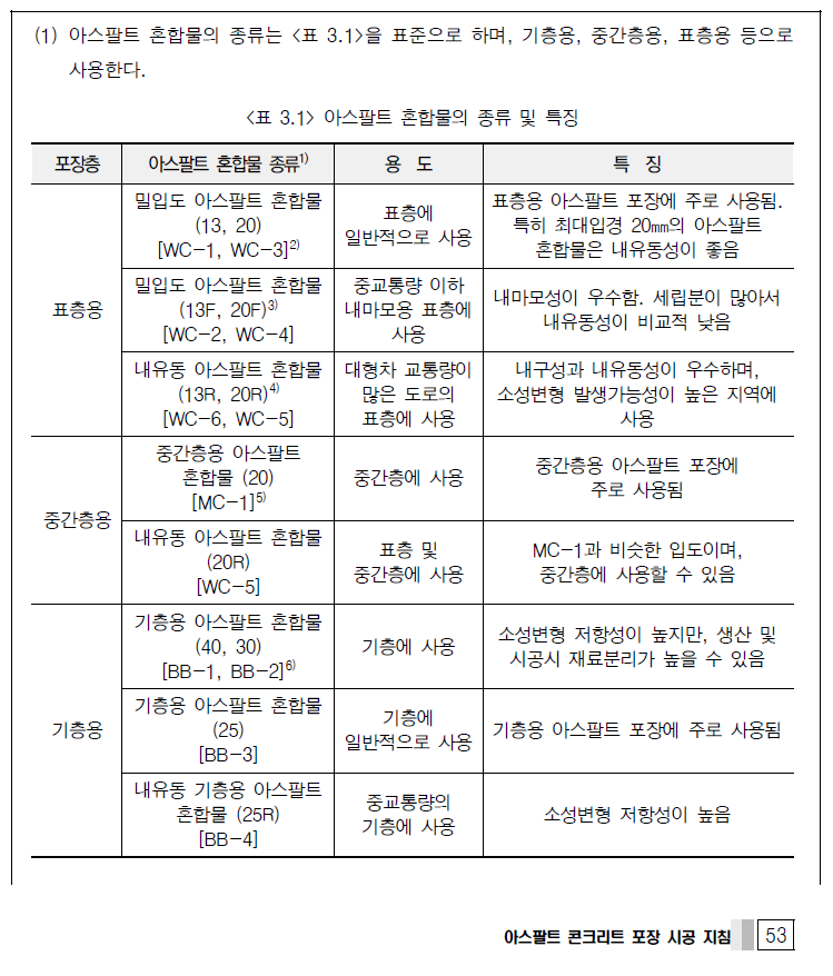 아스팔트 콘크리트 용어 정리. (아스콘? 표층,기층? #78,#467? PG64-22?) : 네이버 블로그