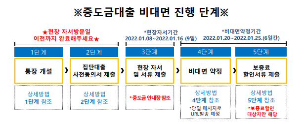 신혼부부 특별공급 청약♥ 공동명의 중도금 대출후기 수협은행 네이버 블로그