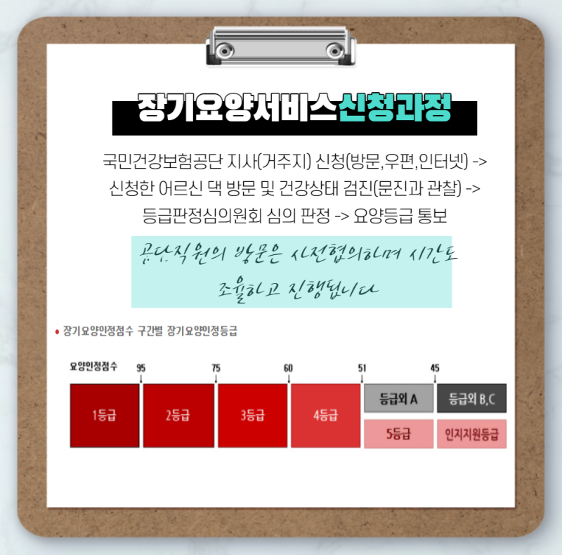 노인장기요양보험 변경사항 및 요양등급 재가서비스 가족간병 복지용구 알아보기 네이버 블로그