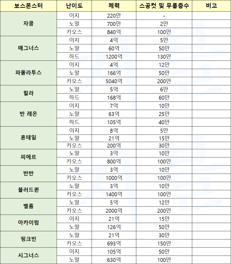 메이플 스공컷 2022 새로운 헤어스타일이 눈 앞에 클릭하세요