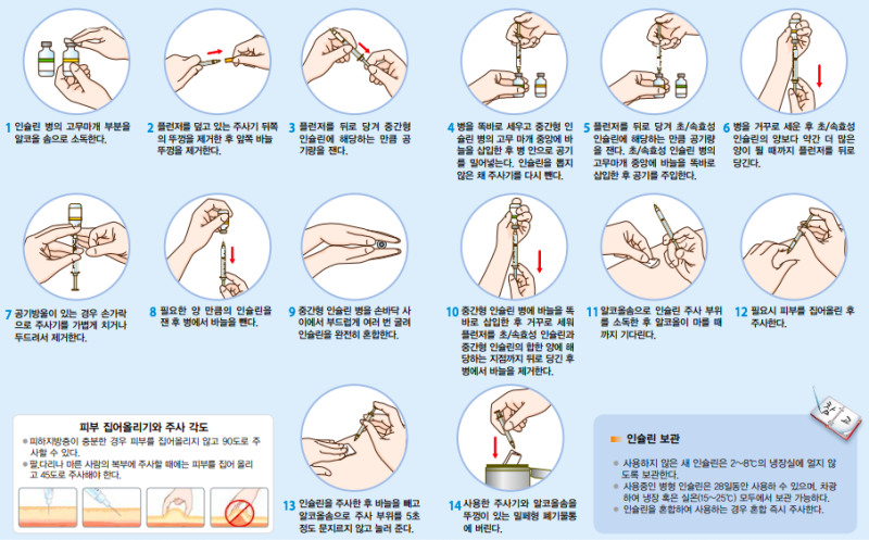당뇨병과 인슐린 요법 초속효성 속효성 중간형 지속형 혼합형 네이버 블로그