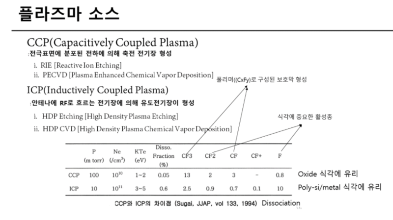 SeMi뀨의 공정강의-CVD심화과정, LPCVD, kinetics, mass transfer, surface chemical ...