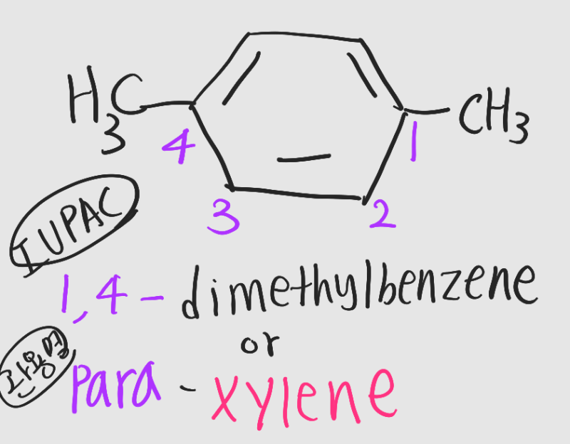 유기화학, Aromatic 화합물 시리즈: 1. 벤젠의 구조, 특징, 명명법 : 네이버 블로그