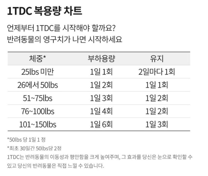 1-TDC [구강,관절,피부,털 보조ㆍ치료제] : 네이버 블로그