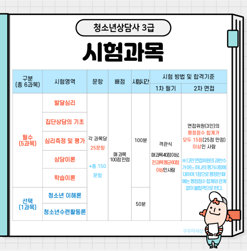 국가자격증 2022년 청소년상담사 3급 시험일정자격과목합격 커트라인 네이버 블로그