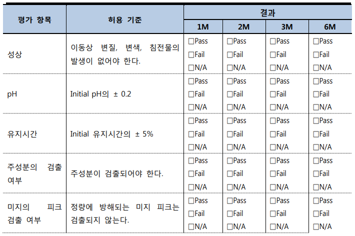 시약시액 Hplc 이동상 사용기간 설정 방법 예시 네이버 블로그