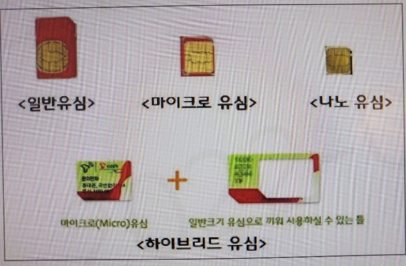 유심(USIM)카드 잠금방법 및 PIN번호(비밀번호) 변경 /PUK번호 확인 /오류시 해결방법 : 네이버 블로그