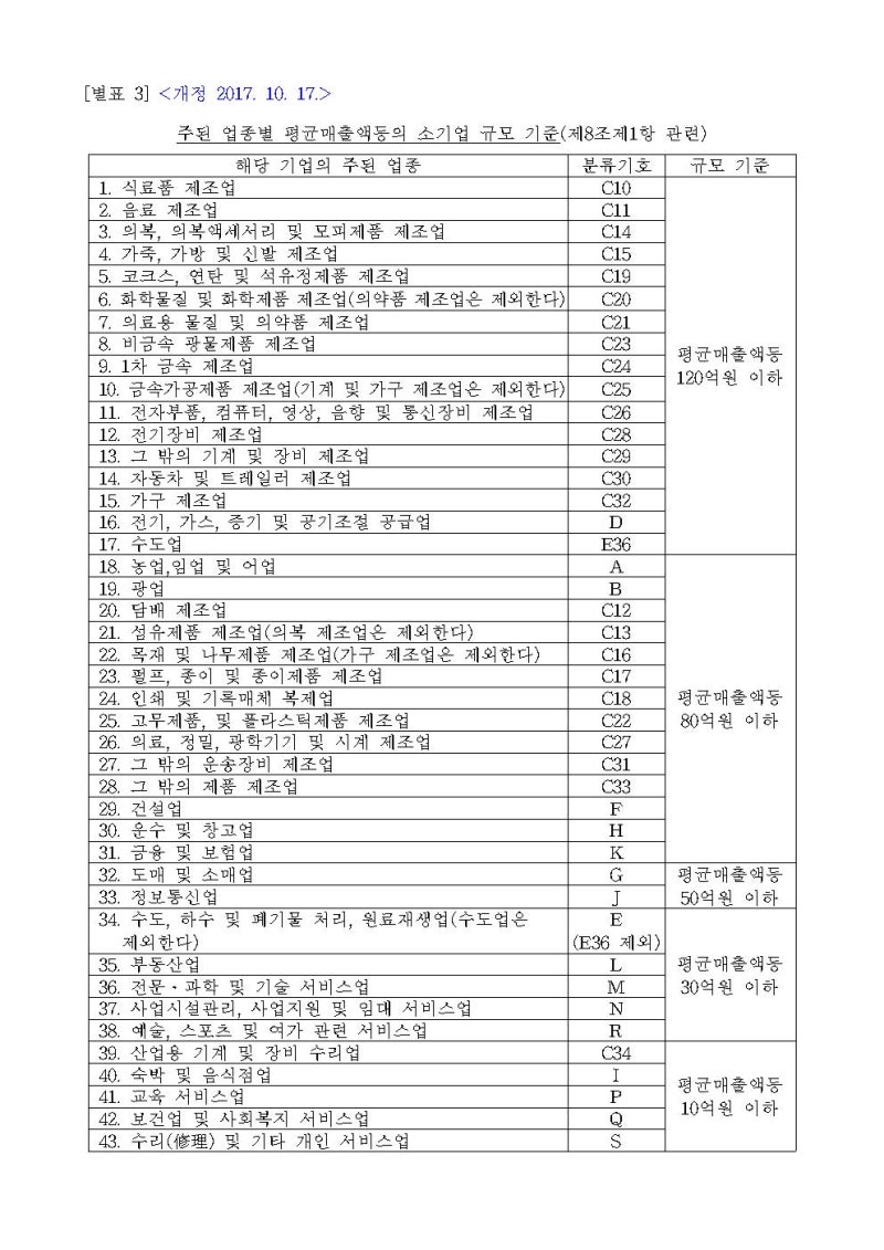 소기업 소기업 확인서 발급중소기업현황정보시스템 네이버 블로그