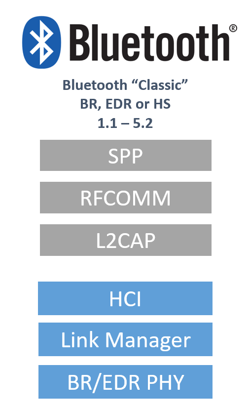 저전력 블루투스 BLE(Bluetooth Low Energy)란? : 네이버 블로그