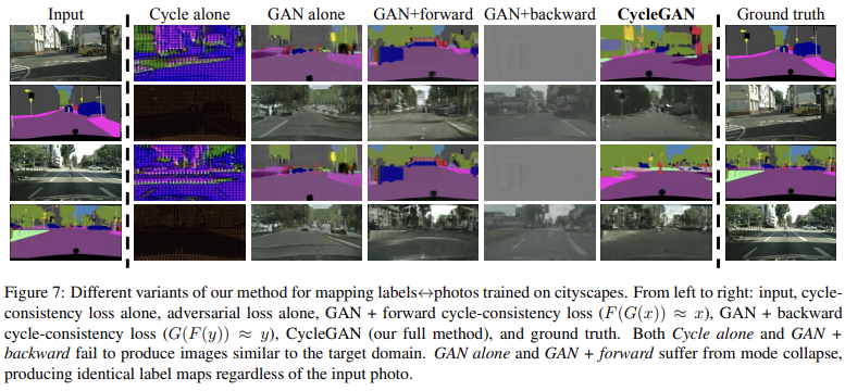 Unpaired Image-to-Image Translation using Cycle-Consistent Adversarial ...