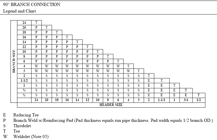 BOSS와 OLET의 차이점 : 네이버 블로그