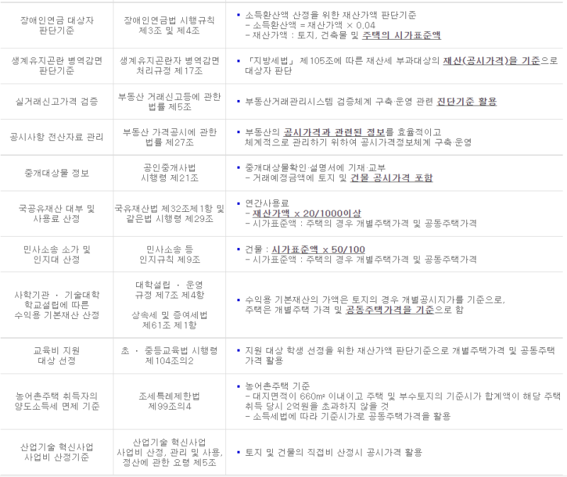연말정산 공동주택가격확인서 발급 수령 방법 아파트 공시가격 확인 네이버 블로그