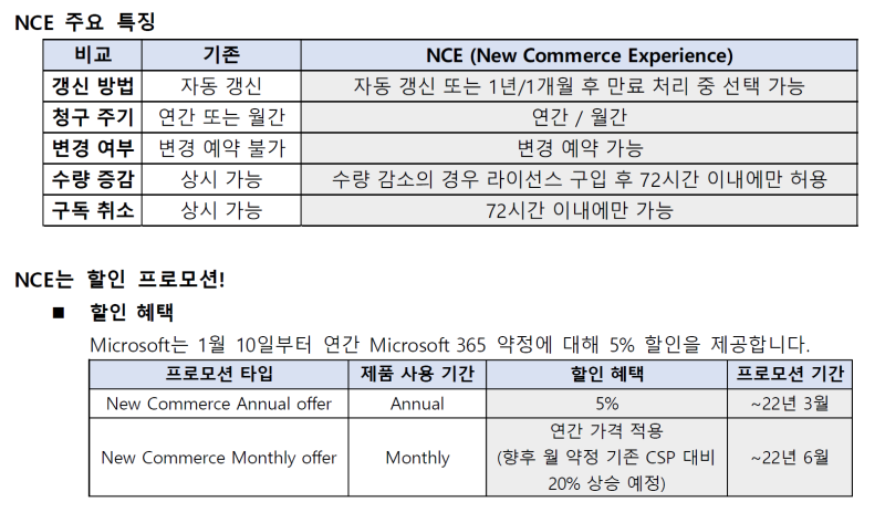 Microsoft NCE(New Commerce Experience)란? : 네이버 블로그