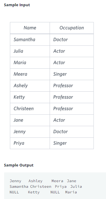 SQL 문제 24 - Occupations(HackerRank) : 네이버 블로그