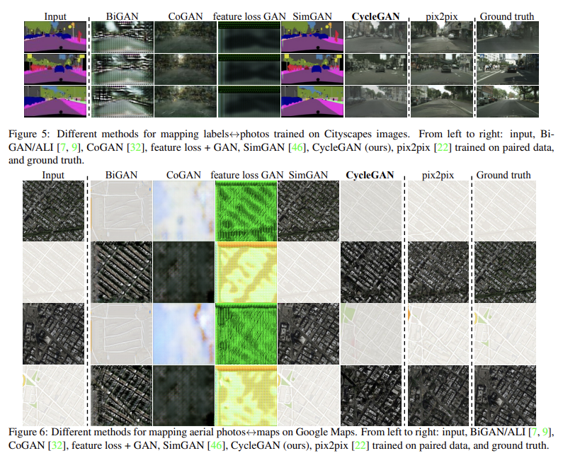 Unpaired Image-to-Image Translation using Cycle-Consistent Adversarial ...