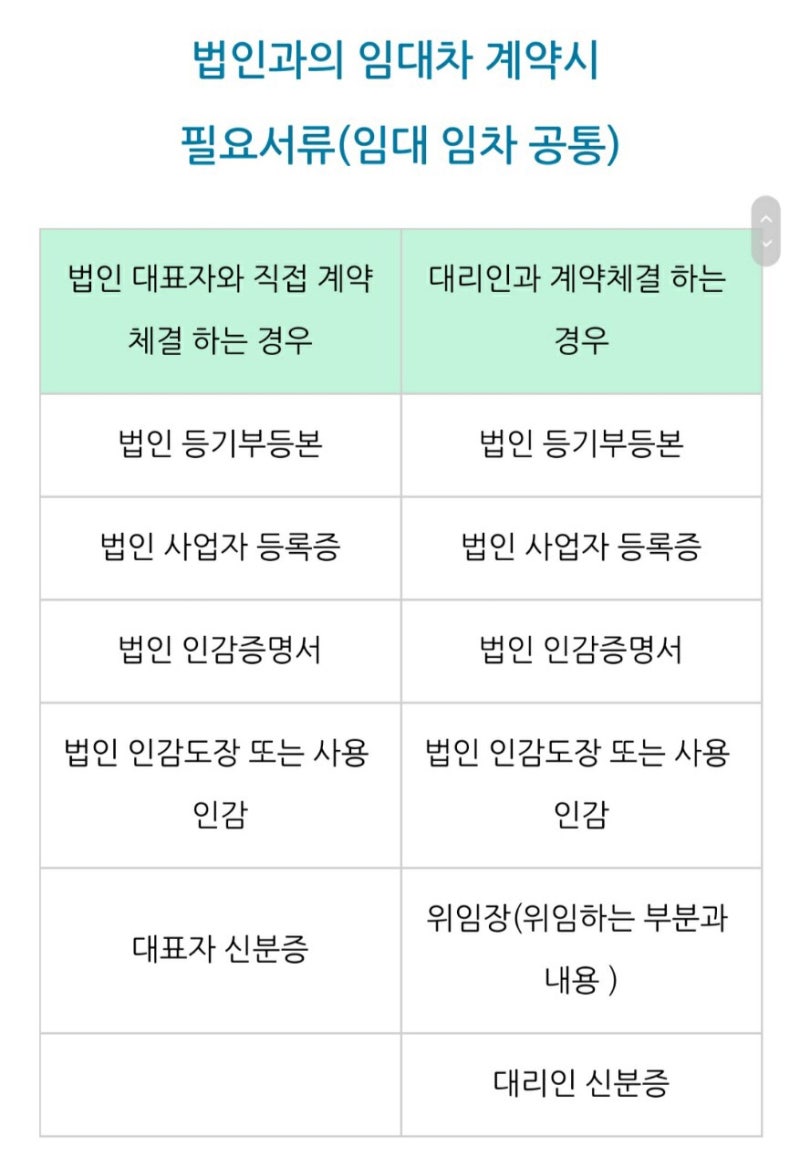 법인과 임대차 계약시 필요서류 및 확인 절차 네이버 블로그