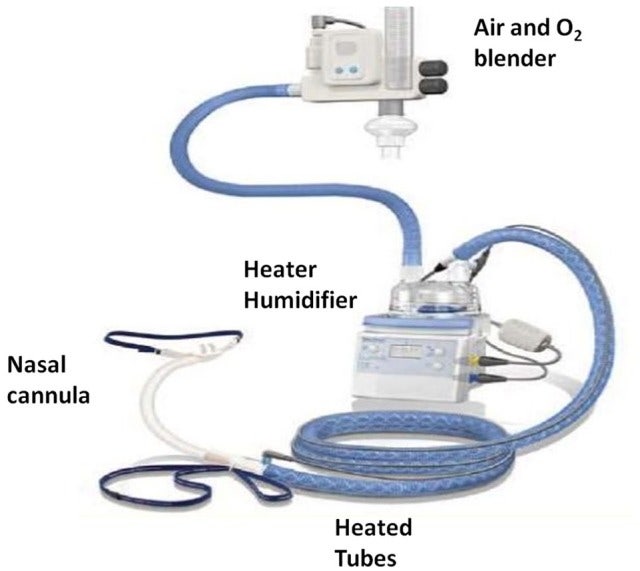 산소요법 : Nasal Cannula, Simple Mask, Reserve Mask, Venturi Mask, Respiflo ...