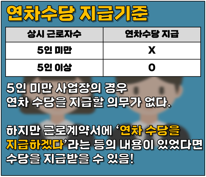 연차수당 계산법 지급기준 미지급 신고 방법 완벽 정리 네이버 블로그