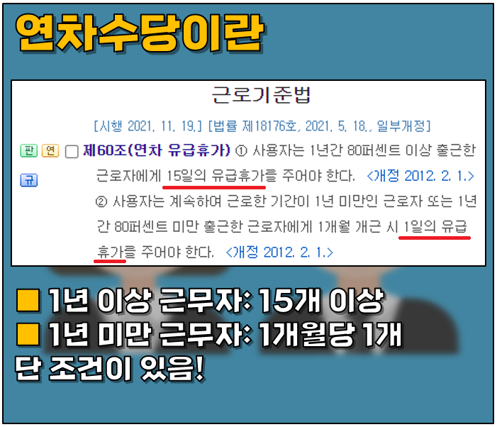 연차수당 계산법 지급기준 미지급 신고 방법 완벽 정리 네이버 블로그