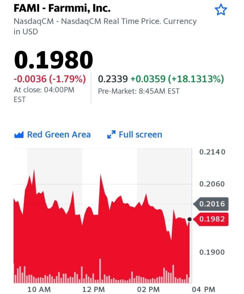 [미국 주식] Farmmi, Inc.(FAMI, 팜미) 주가가 급등한 이유는? : 네이버 블로그