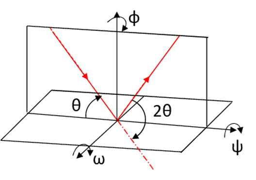 XRD(X-Ray Diffraction) 분석법 원리 : 네이버 블로그