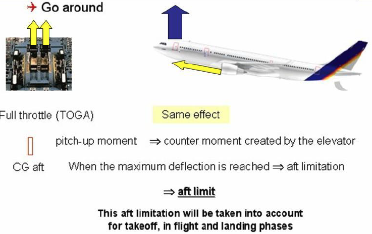 [W&B] CG 위치에 따른 특성에 대해 알아보자.(Forward CG, After CG) : 네이버 블로그